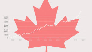 Bank of Canada Policy Rate: Current, Next & 2026 Forecasts – Surrey Journal